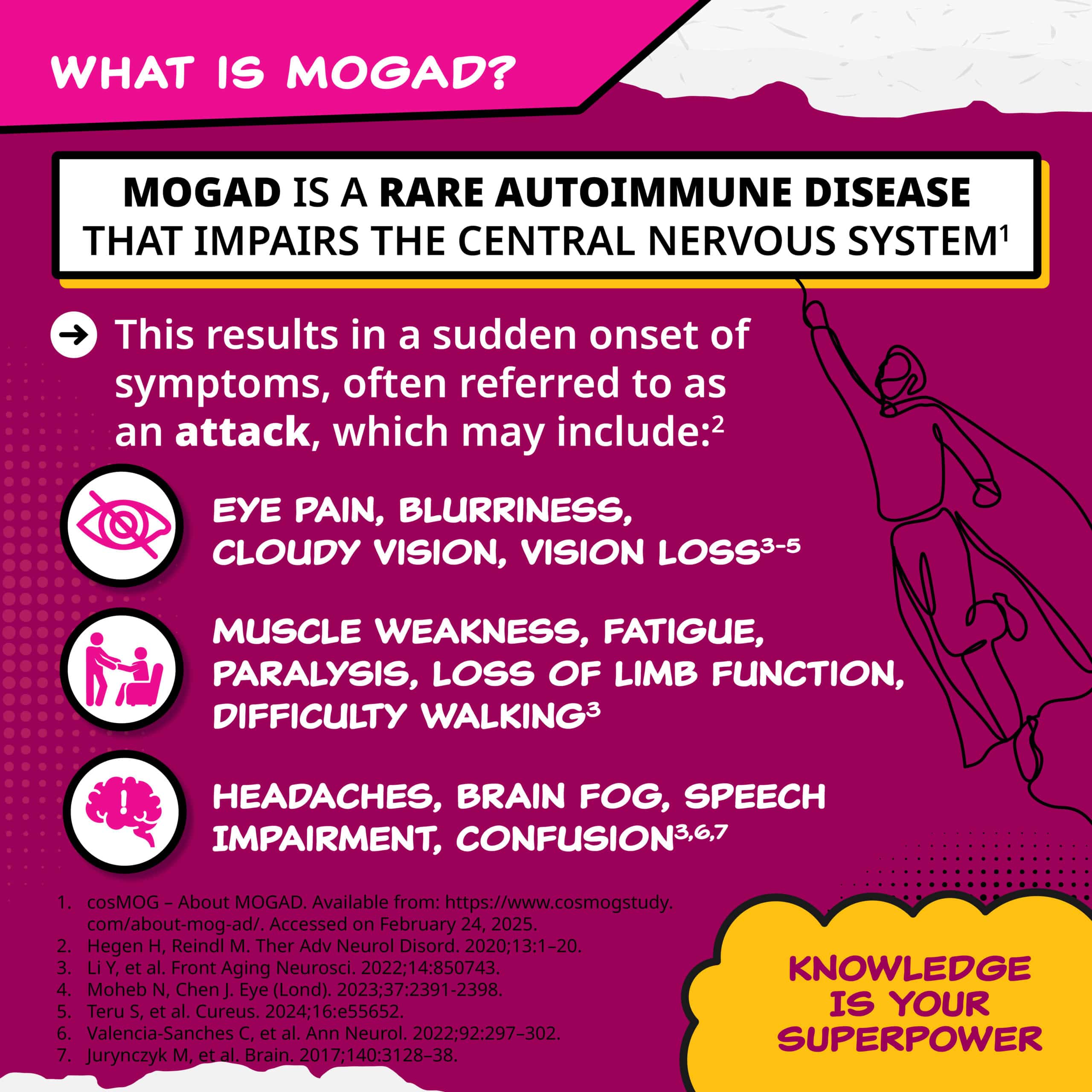 Rise up for MOGAD! | The Sumaira Foundation